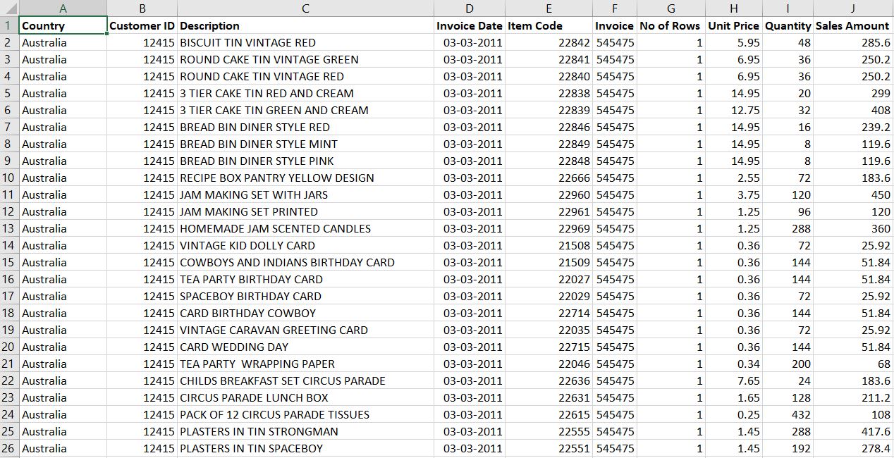 Customer Segmentation Using Rfm Analysis In Tableau Plato Data Intelligence