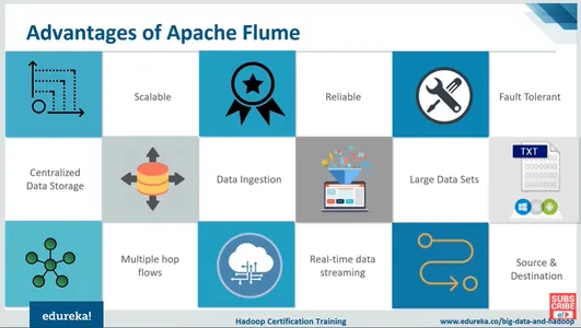 A Dive Into Apache Flume: Installation, Setup, And Configuration - Plato Data Intelligence