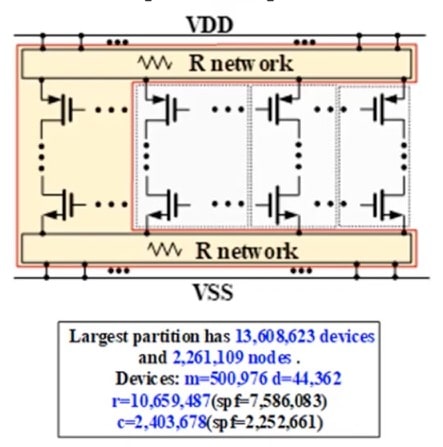 Power Delivery Network Analysis In DRAM Design - Plato Data Intelligence