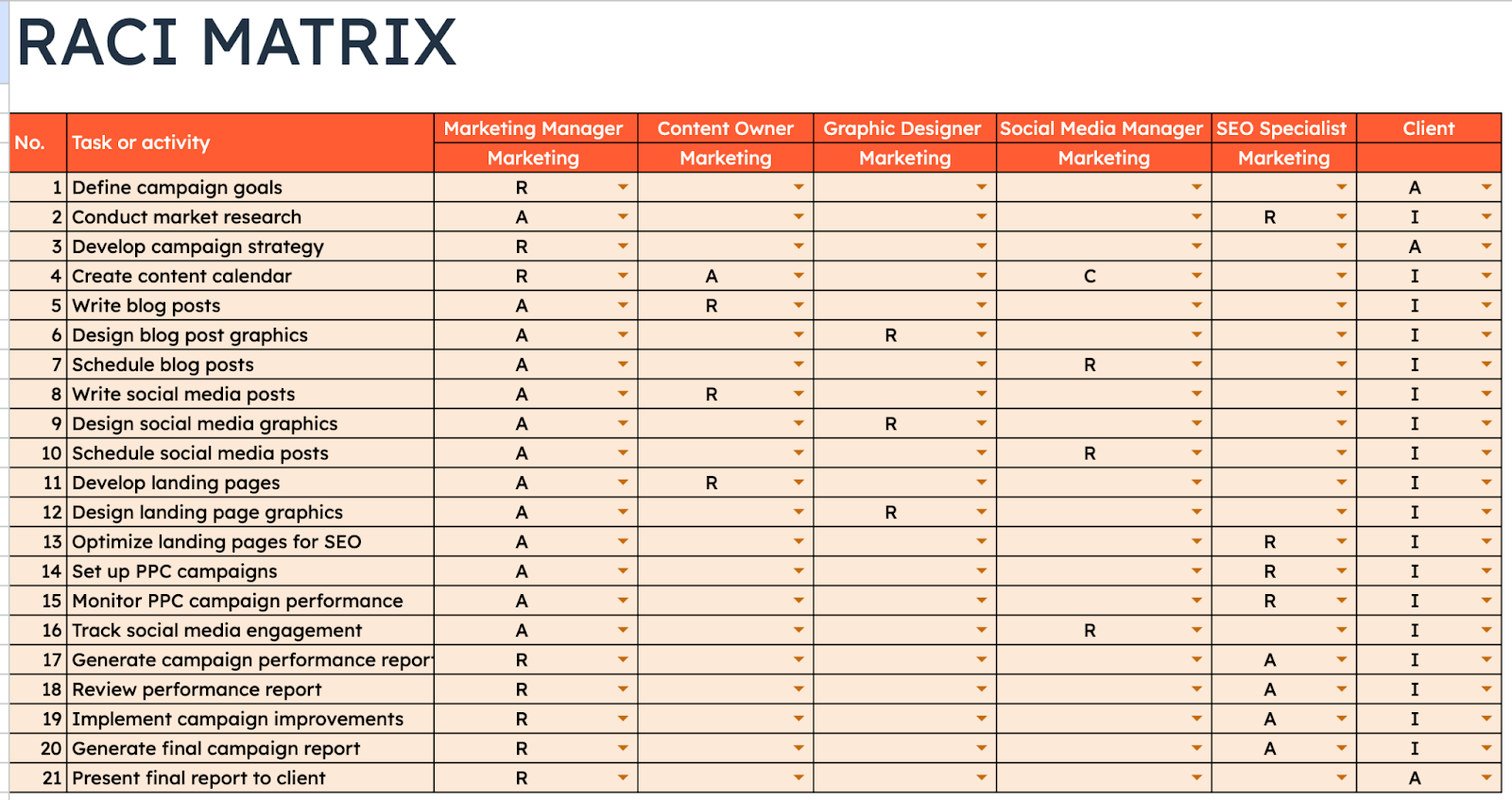 What Is A RACI Chart? Project Uses, Examples & Free Template