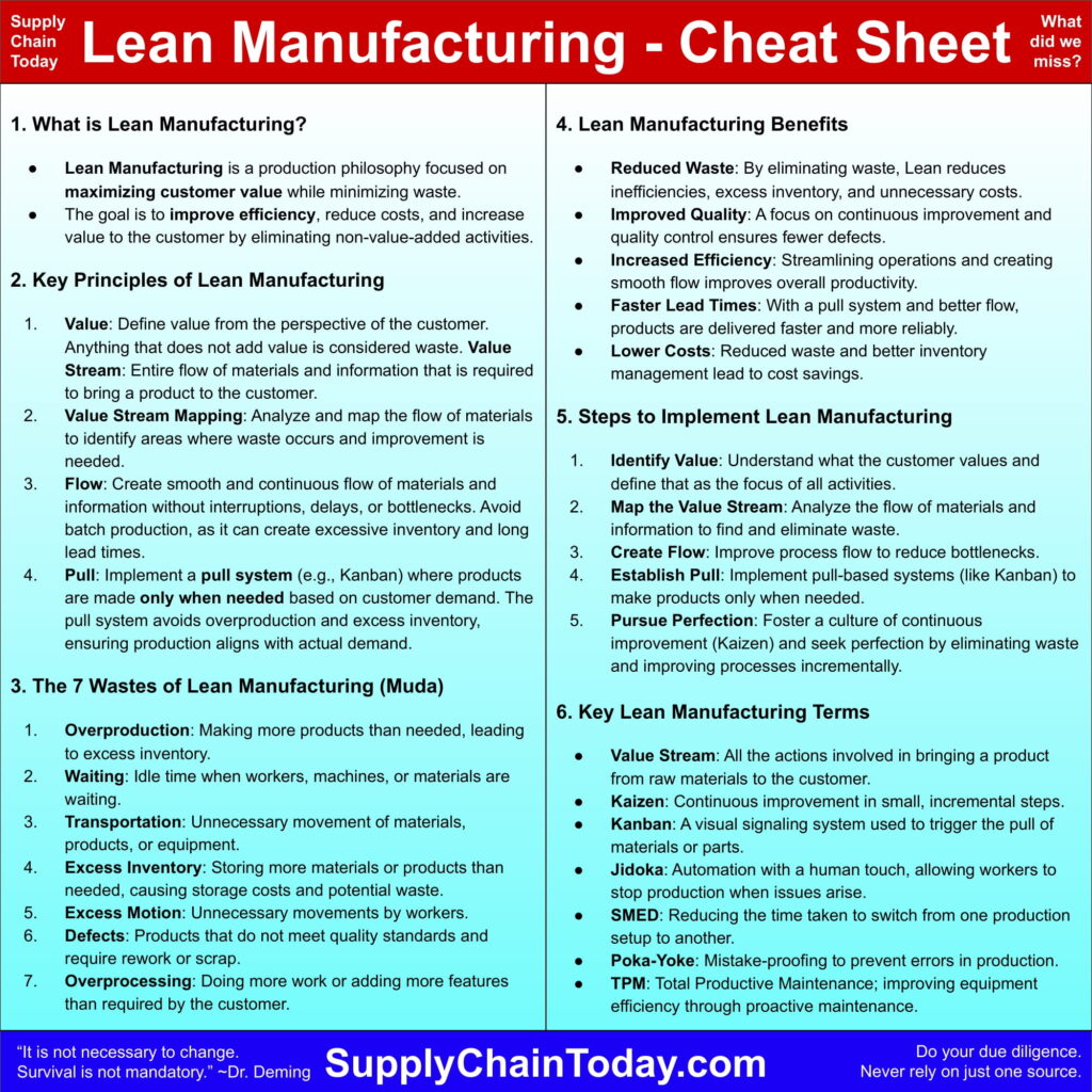 Lean Manufacturing – Cheat Sheet.