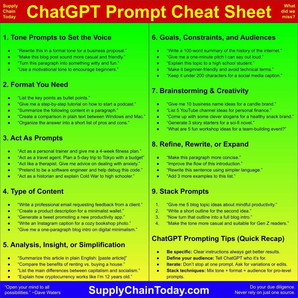ChatGPT Prompt Cheat Sheet